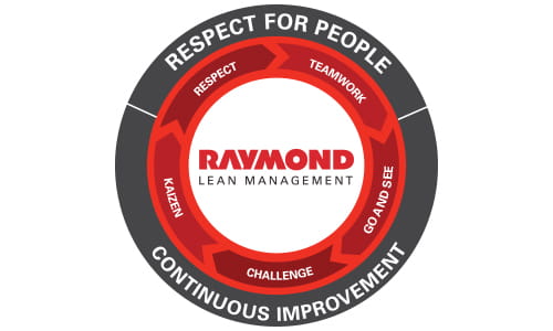 Lean Management | Business Process Optimization |Raymond