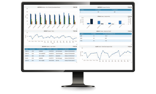 iWAREHOUSE Optimization | Forklift Lean Management | Raymond iWAREHOUSE Optimization | Forklift Lean Management | Raymond